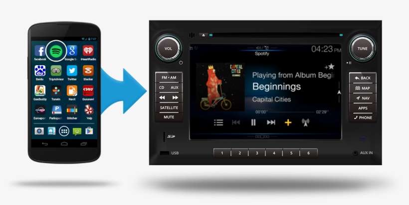 Integration Flexibility And Content Control - Custom Infotainment ...