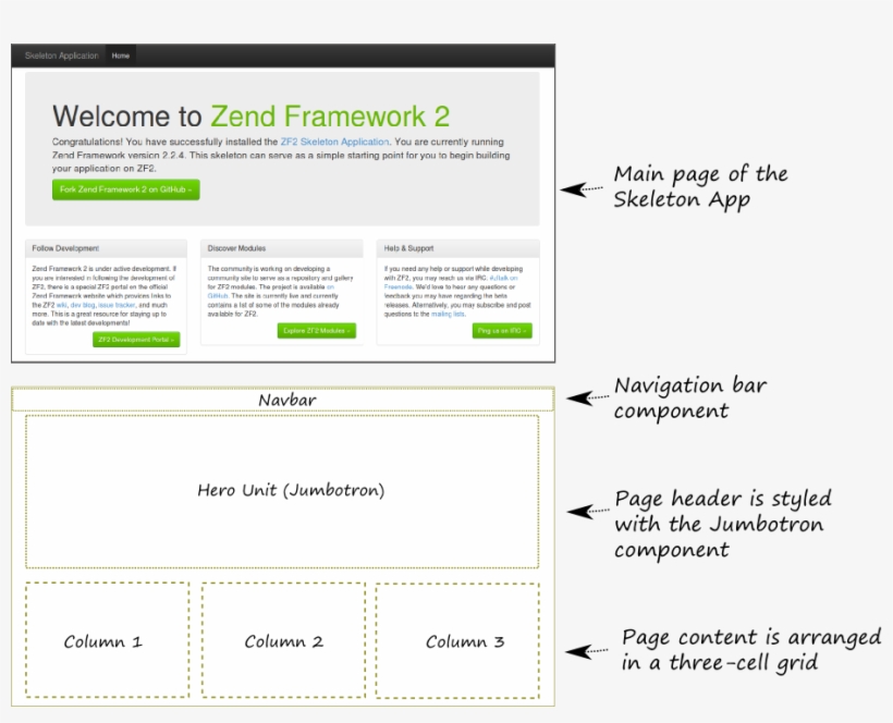 Main Page Of The Skeleton App And Its Layout - Zend Framework 2 Tabs PNG Image | Transparent PNG ...