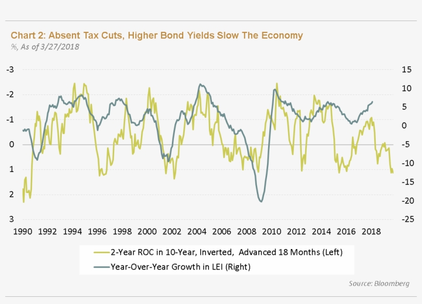 Download This Chart Shows The Us Lei Growth Rate With Rate Of - Plot ...
