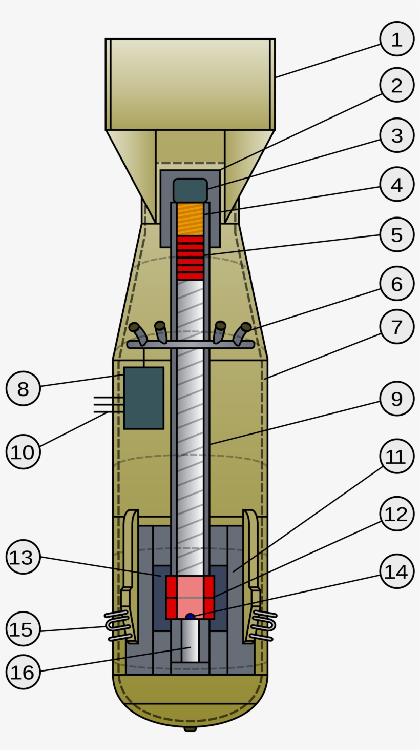 Download Open - Elementos De La Bomba Atomica | Transparent PNG ...