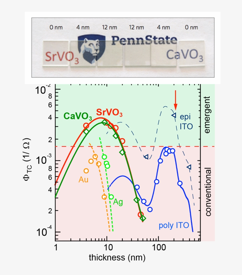 Correlated Metals As Transparent Conductors - Science PNG Image ...