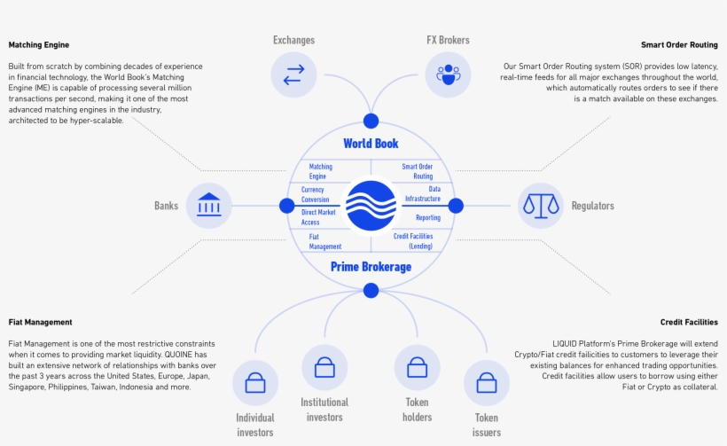 Smart Order Routing To Route Orders Quickly To Reputable - Quoine Pte ...