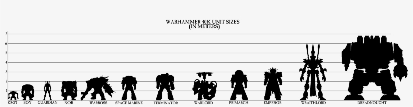Warhammer 40k Unit Sizes V 0 Warhammer 40k Height Chart PNG Image warhammer-40k-unit-sizes-v-0-warhammer-40k-height-chart-png-image