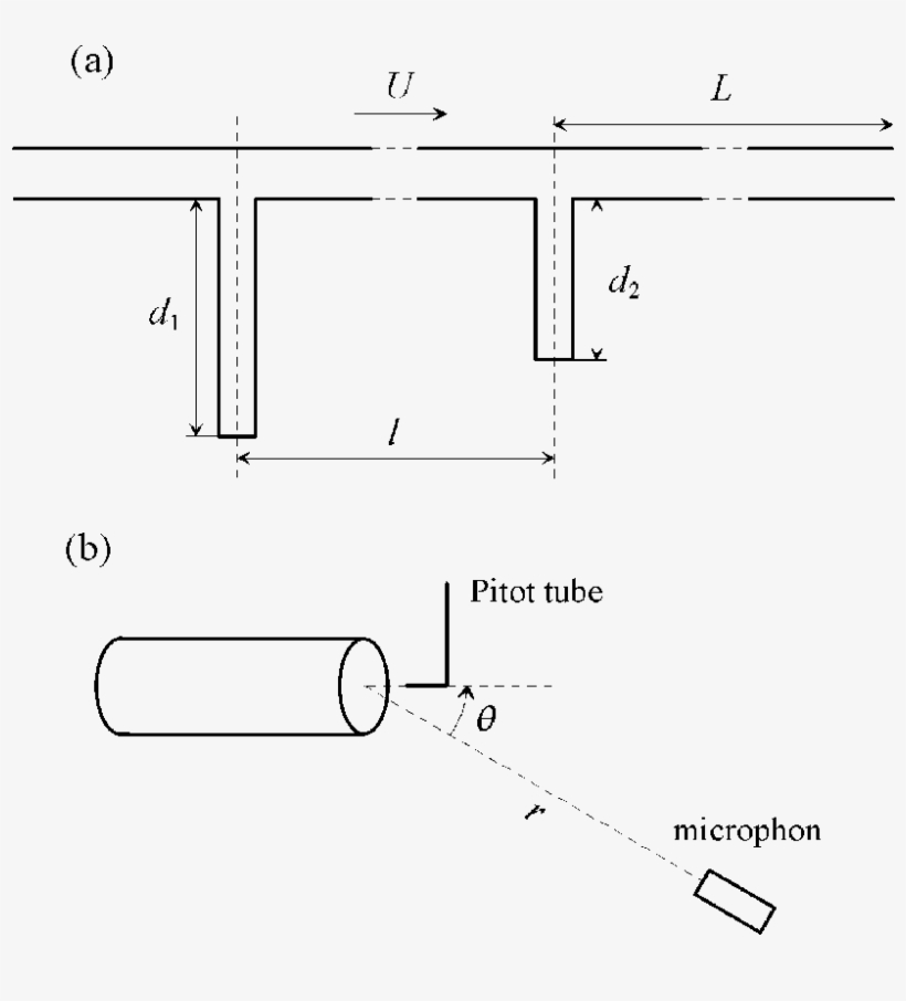 Tested Side-branches, (b) Position Of Pitot Tube And - Pipe PNG Image ...