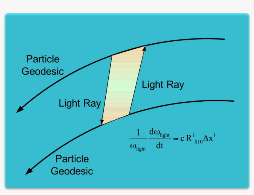 Lpf - Geodesic Lightray - Diagram PNG Image | Transparent PNG Free ...