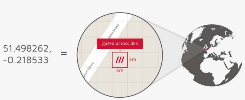 What3words Converter - 3 Words PNG Image | Transparent PNG Free ...