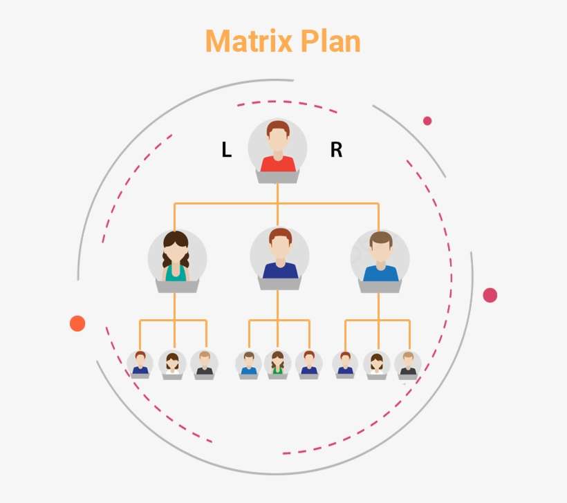 Matrix-tree - Multi-level Marketing PNG Image | Transparent PNG Free ...