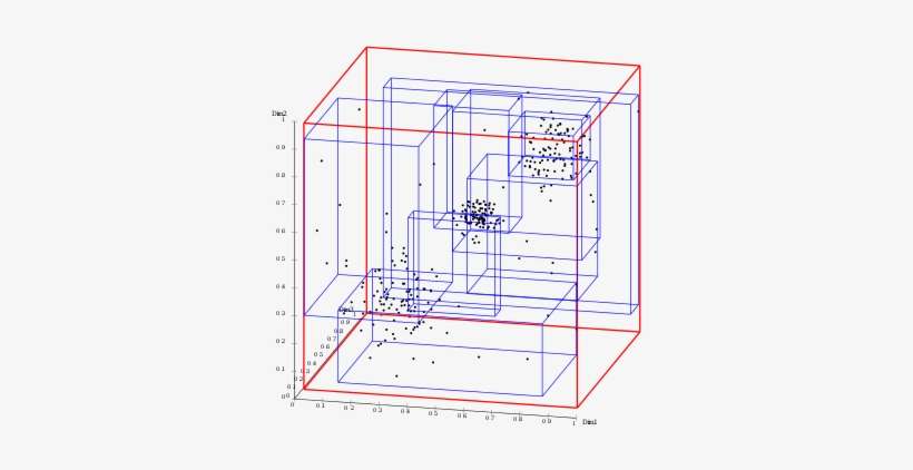 Visualization Of An R*-tree For 3d Points Using Elki - R Tree PNG Image ...