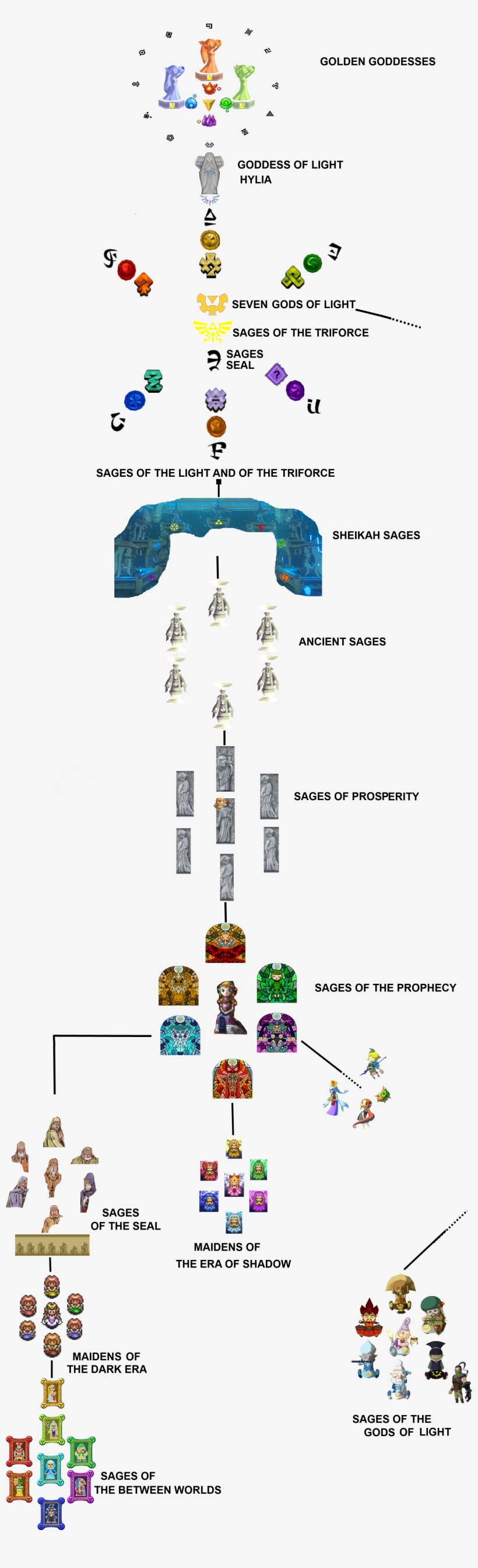 The Triforce Power Can Be Divided Into Three Powers - Electric Blue PNG ...