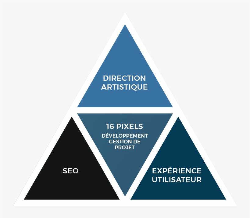 Ecosysteme 16 Pixels PNG Image | Transparent PNG Free Download on SeekPNG