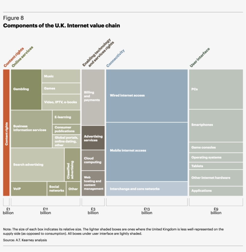 Looking More Closely At The Markets That Make Up The - Internet Service ...