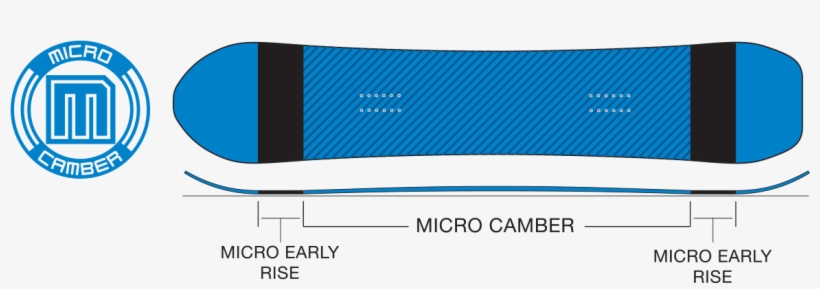 Sims Tom Sims Pro Snowboard Deck - Tom Sims PNG Image | Transparent PNG ...