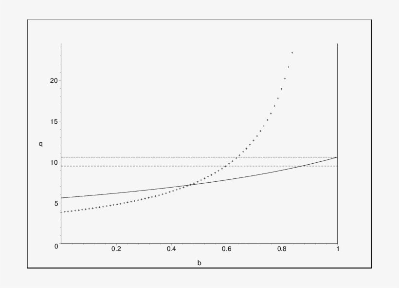 Critical Region Boundaries In The -plane For The Clr - Diagram PNG ...
