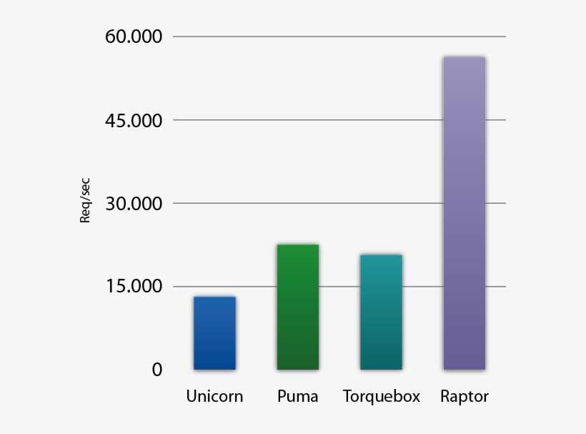 Raptor Chart - Software Developer PNG Image | Transparent PNG Free ...
