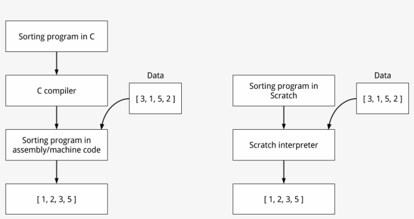 Images/pl Scratch C Sorting Program - Scratch PNG Image | Transparent ...