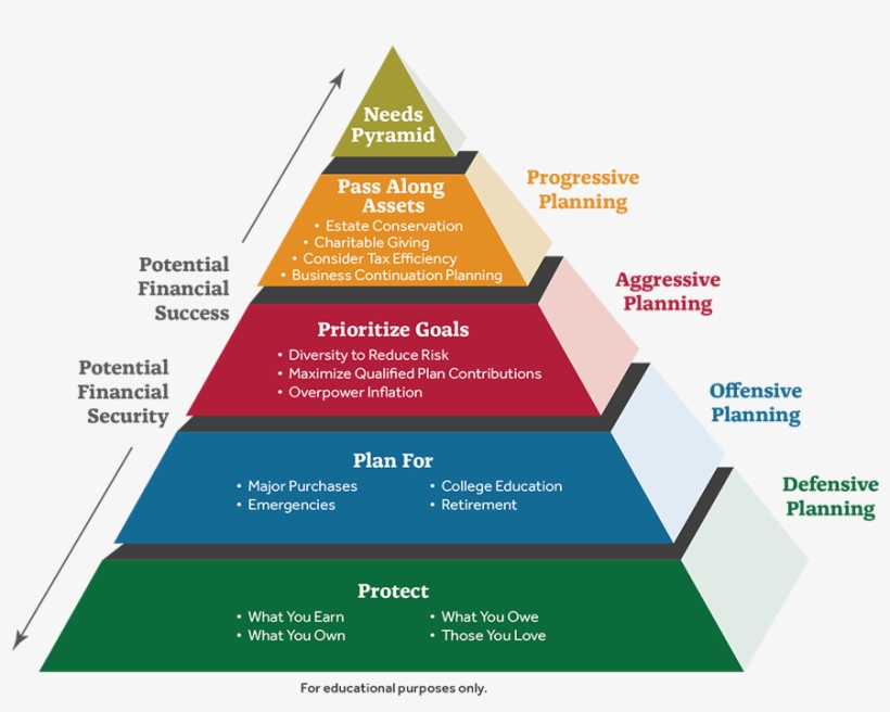 Financial Pyramid PNG Image | Transparent PNG Free Download on SeekPNG