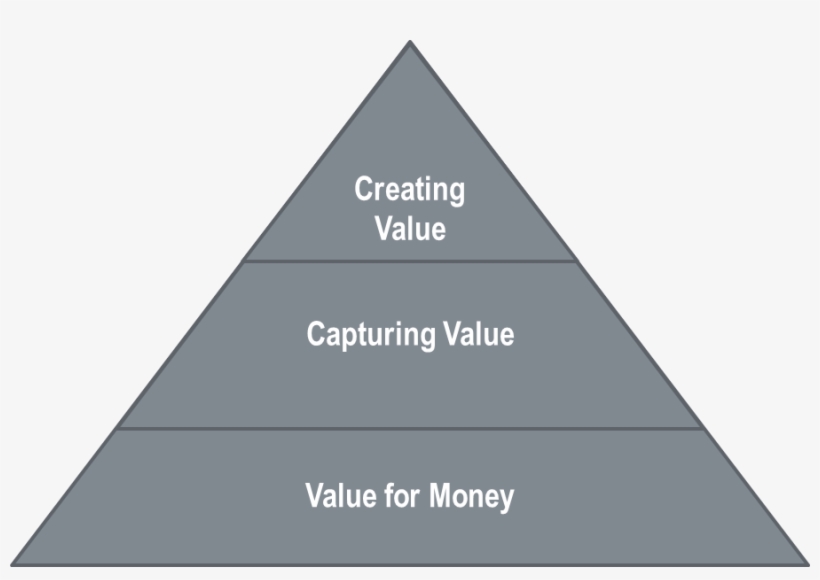 The Value Pyramid - Pyramid PNG Image | Transparent PNG Free Download ...