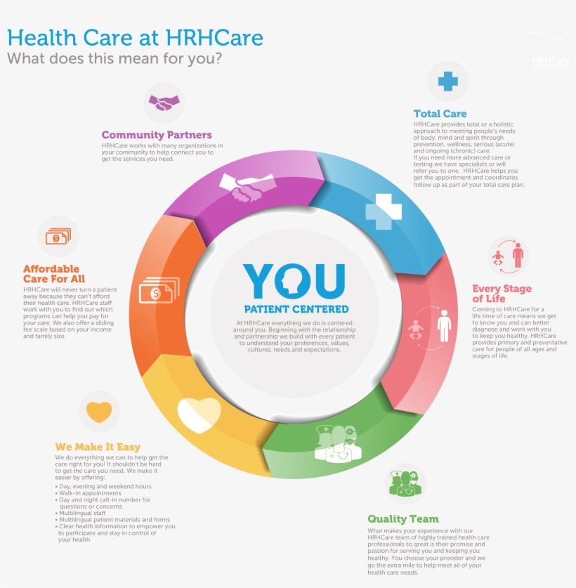 Infographic Examples In Hospice