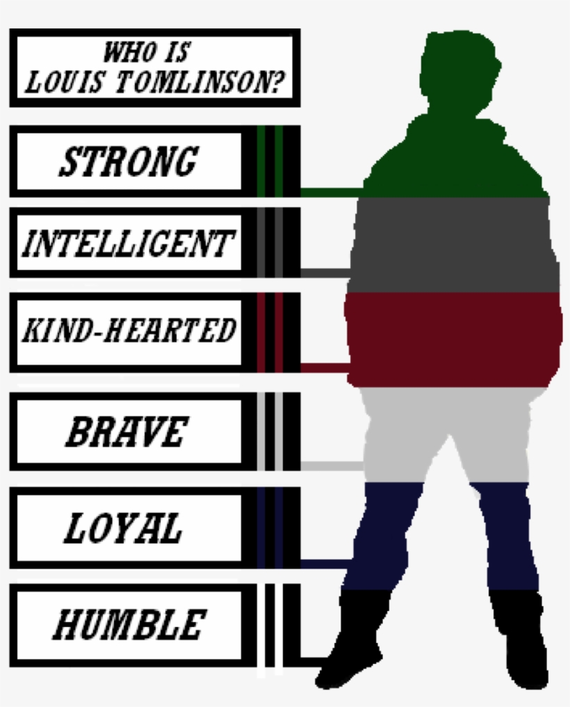 Louisfinal3 - Louis Tomlinson PNG Image | Transparent PNG Free Download ...