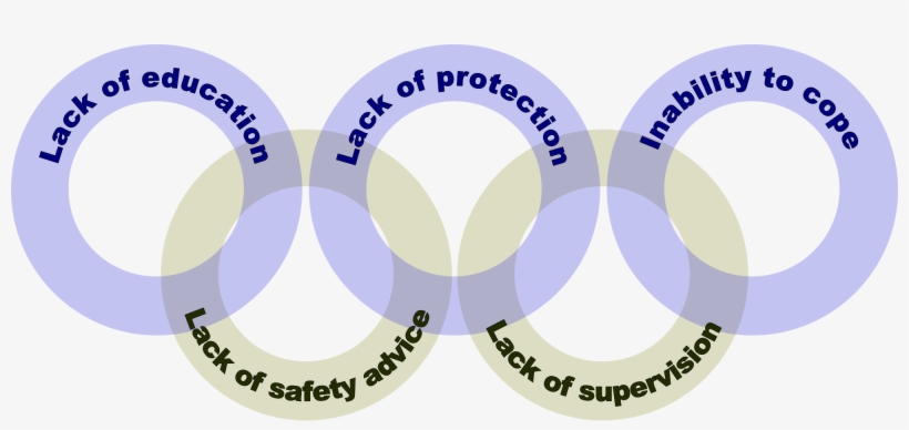 Open - Diagram Of The Invention Process PNG Image | Transparent PNG ...