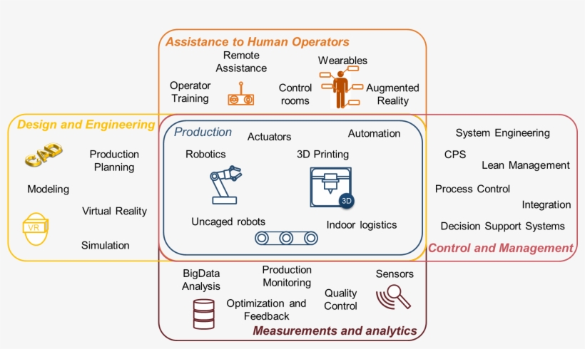 Graph - Technology PNG Image | Transparent PNG Free Download on SeekPNG