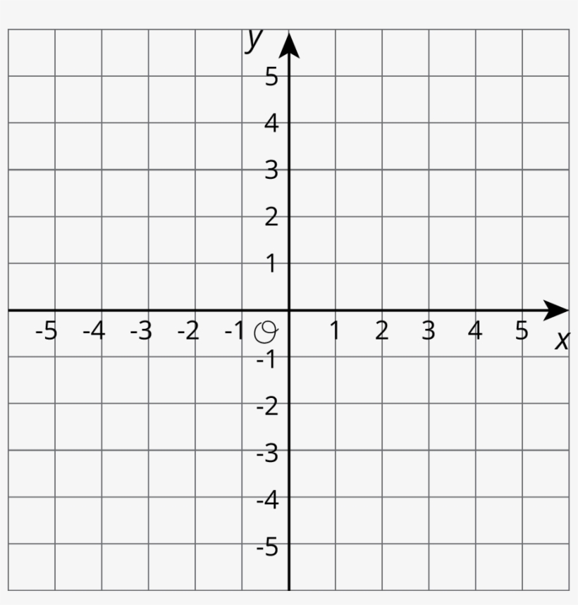 Download A Coordinate Plane With The Origin Labeled "o" | Transparent ...