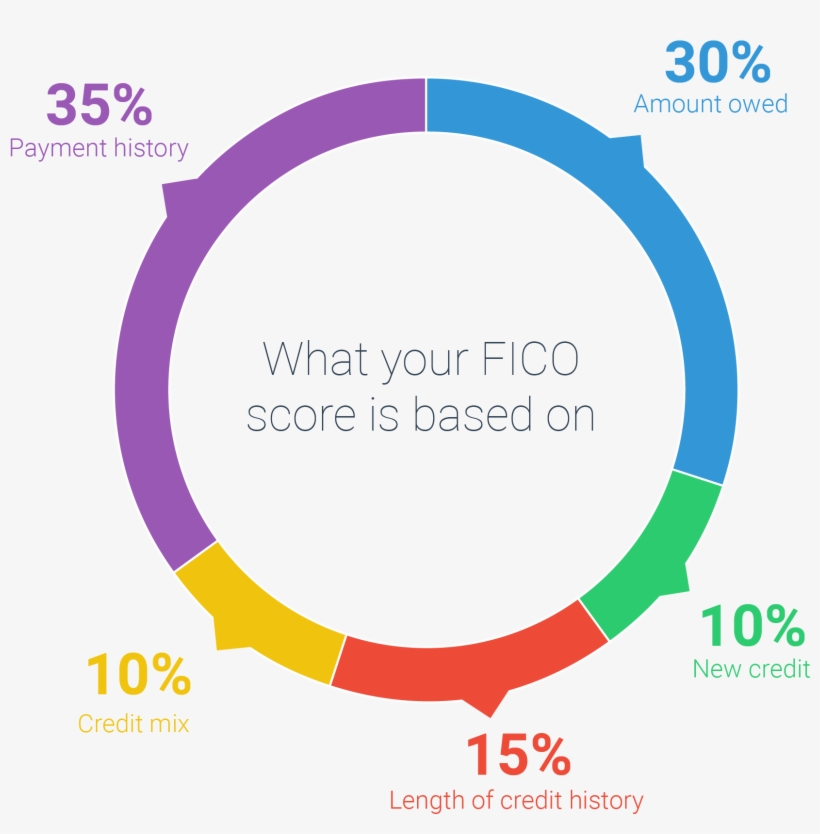 When All Of These Aspects Are Good, You'll Have A High - Circle PNG ...