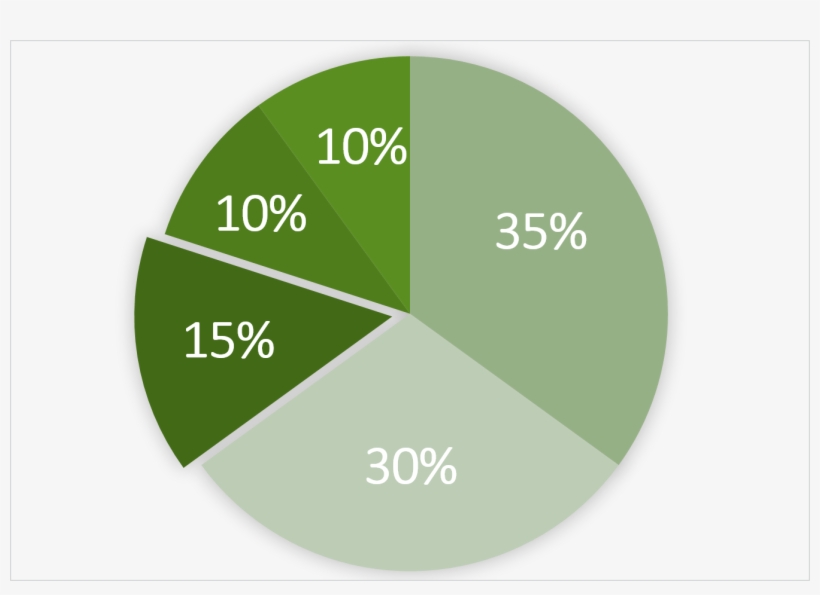 Improving Your Credit Score - Circle PNG Image | Transparent PNG Free ...