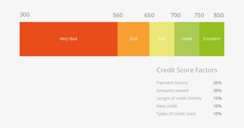 One Of The Most Effective Ways To Improve Your Credit - Credit Score ...