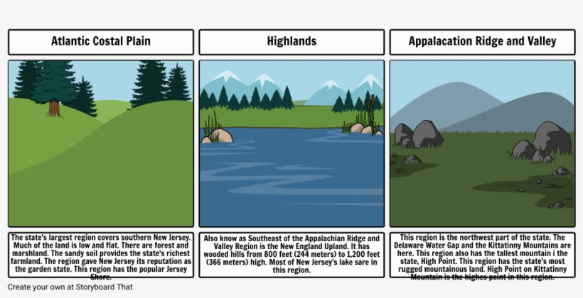 The Four Regions Of New Jersey - Natural Regions Of New Jersey PNG ...