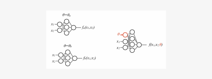 Neural Network Png PNG Image | Transparent PNG Free Download on SeekPNG
