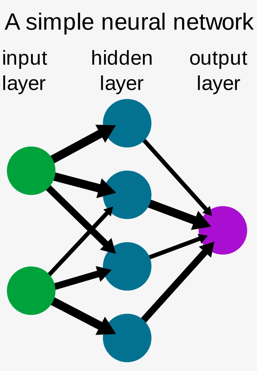 Open - Neural Network Psychology Example PNG Image | Transparent PNG ...