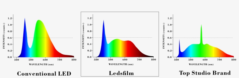 Green Spike Free In Terms Of Colour Spectrum Png Color - Natural Led ...