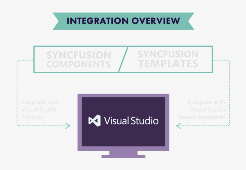 Learn More - Microsoft Visual Studio PNG Image | Transparent PNG Free ...
