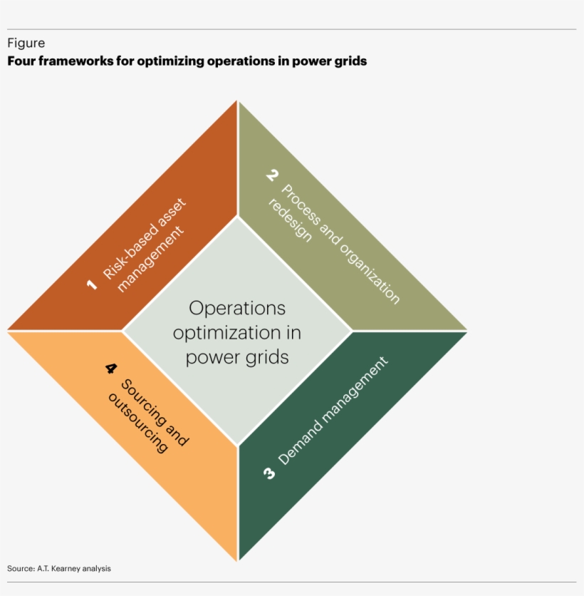 Four Frameworks For Optimizing Operations In Power - Diagram PNG Image ...