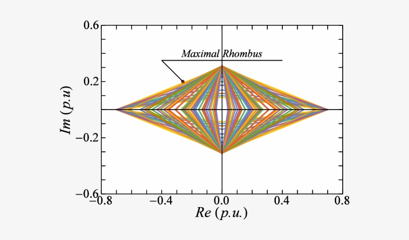 64 Rhombus Shaped Solvable Regions For The 3 Bus Network - Triangle PNG ...