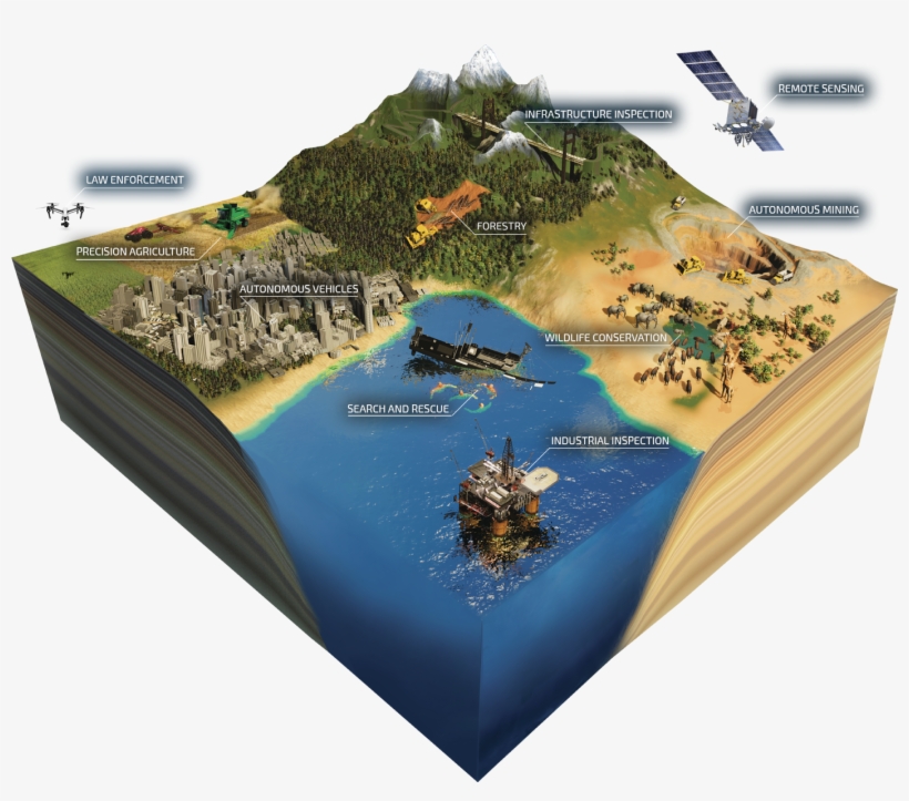 Simulating The World For Autonomous Applications - Real World Simulator ...