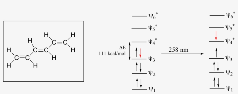 In Molecules With Extended Pi Systems, The Homo-lumo - Diagram PNG ...