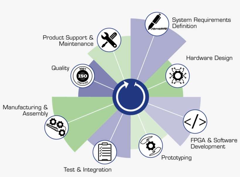 Download Our Off The Shelf Soms, Baseboard Designs, And Imaging ...