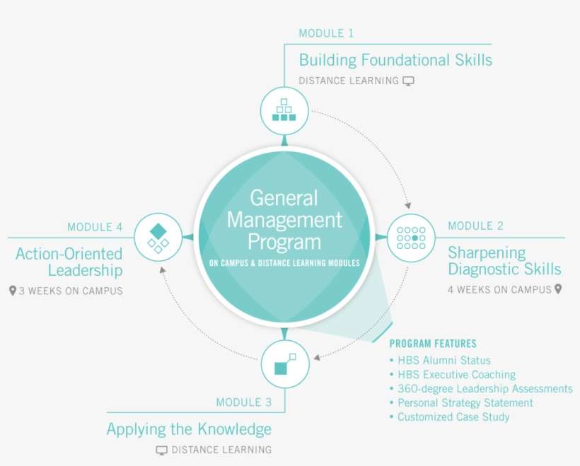 General Management Program - Management PNG Image | Transparent PNG ...