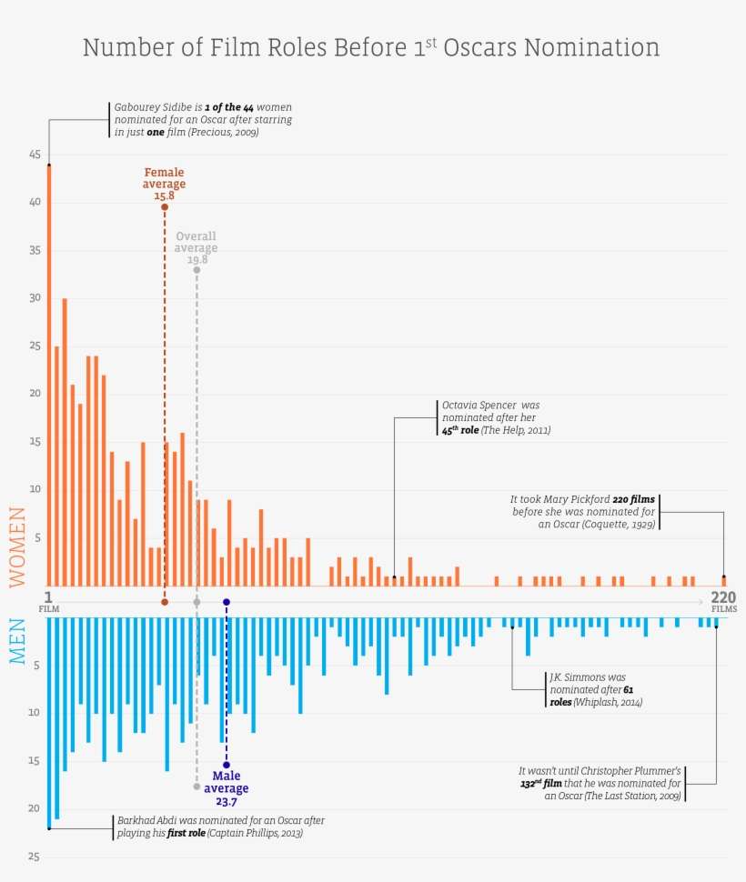 Download The Road To An Oscar - Diagram | Transparent PNG Download ...