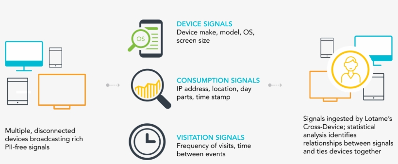 Lotame Cross Device - Lotame Cross Device Targeting PNG Image | Transparent PNG Free Download on ...
