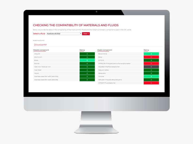 Compatibility Of Materials And Fluids - Photography PNG Image ...