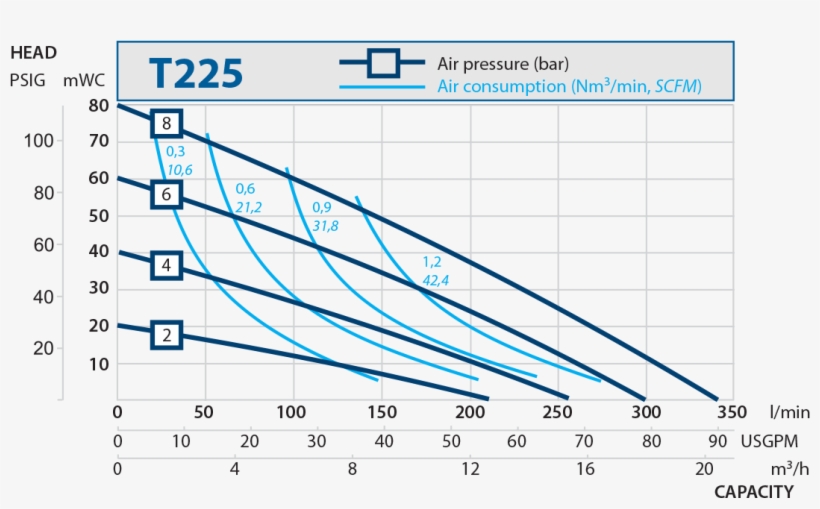 Performance Curve - Curve PNG Image | Transparent PNG Free Download on ...