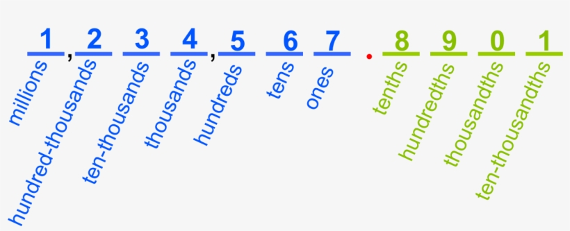Download Arithmetic Of Decimals | Transparent PNG Download | SeekPNG