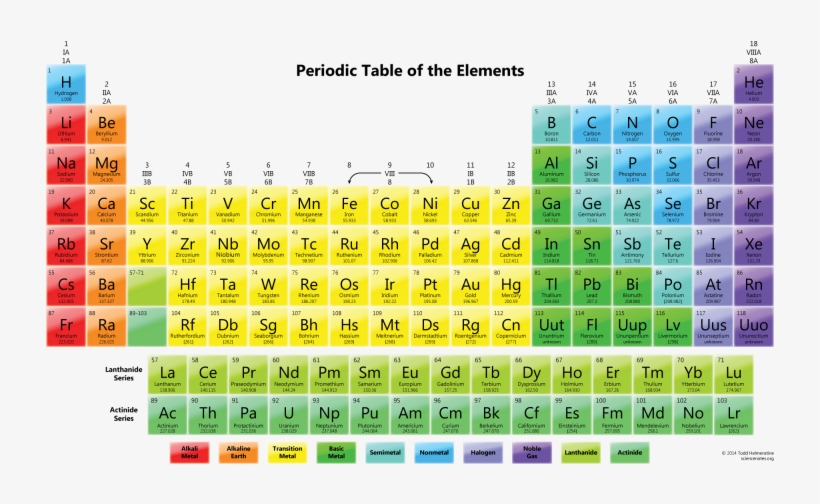 Colorful Periodic Table - Periodic Table With Element Names PNG Image ...