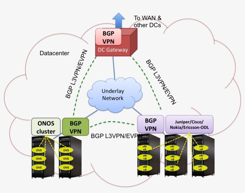 Overlays , As Well As Any Hardware Wan Gateway (see PNG Image ...