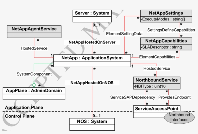 Class Schema To Model Sdn Application Plane - Diagram PNG Image ...