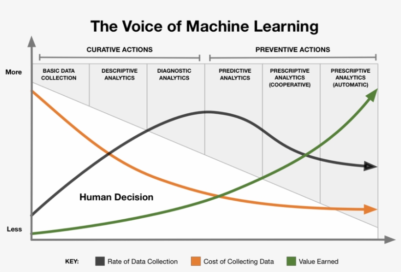 The Following Diagram Shows The Most Common Progression - Diagram PNG ...