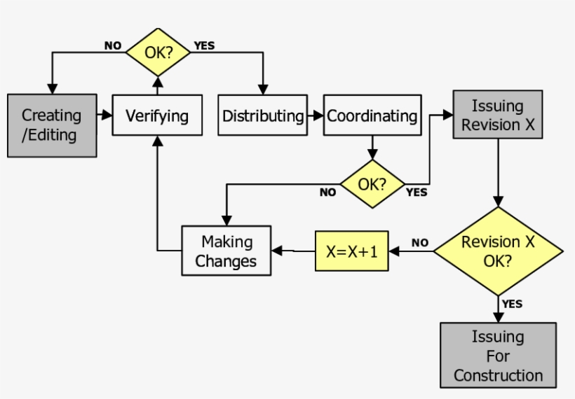 5 A Proposed Simplified Generic Model Of The Design - Design PNG Image ...